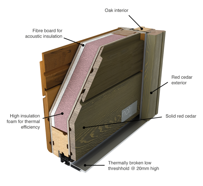 Everything you need to know about Passive House - Spitfire Doors 2019